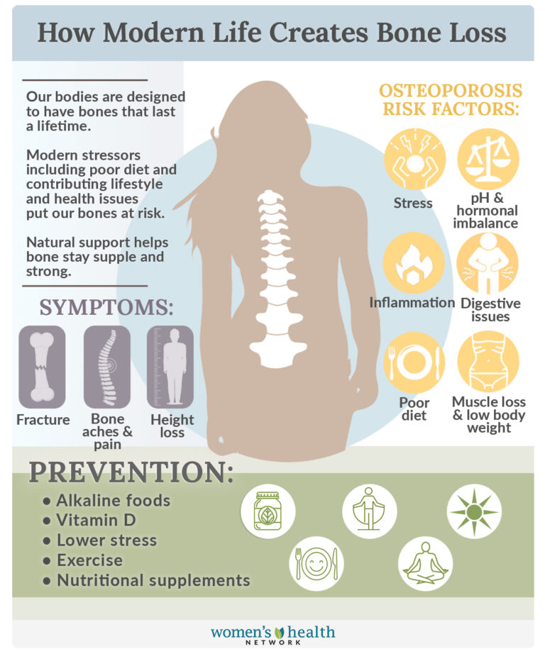 Bone Health for Life - How to have Strong Bones