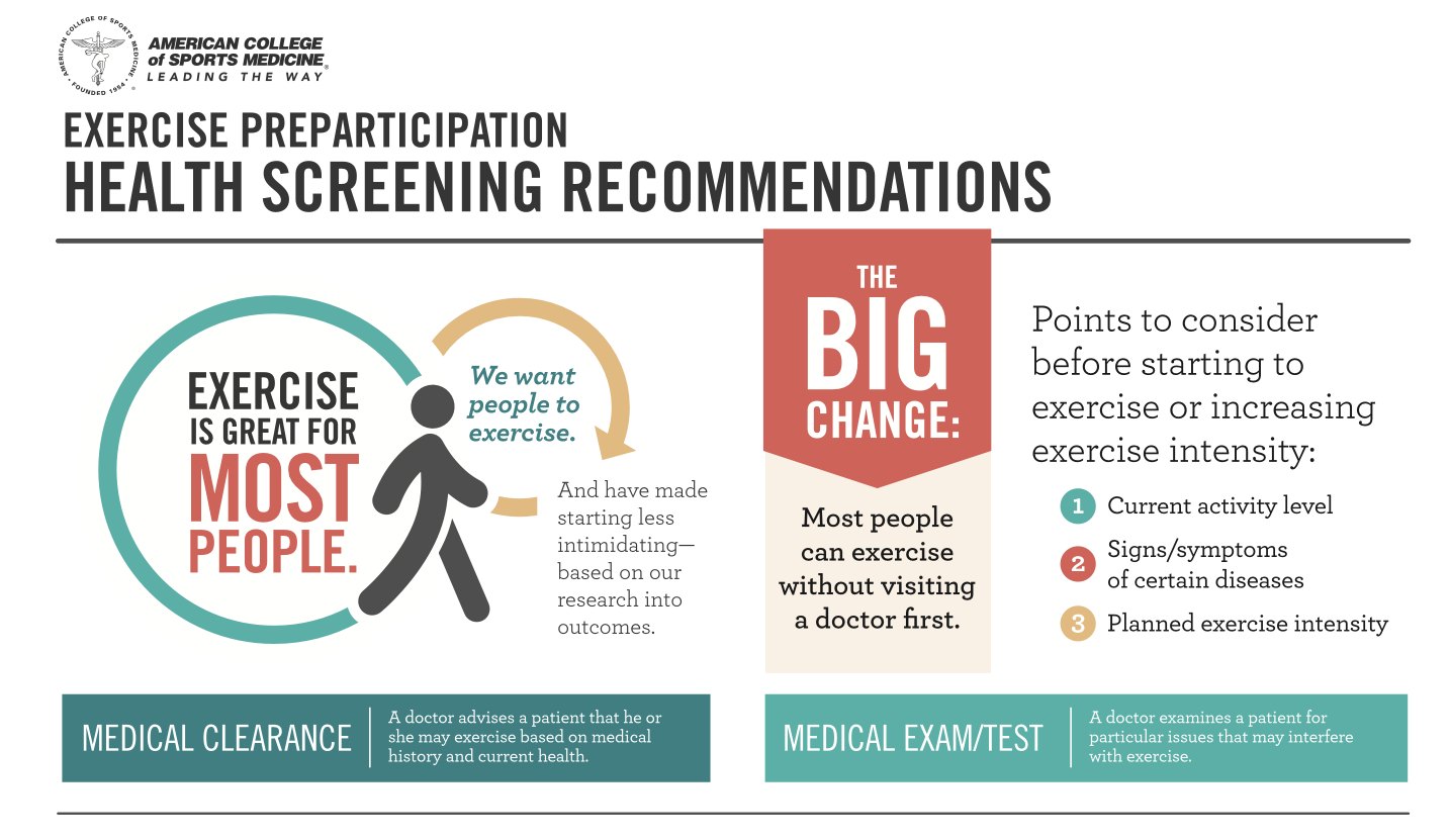 Starting an exercise program? Here's how to begin! - Women's Health Network