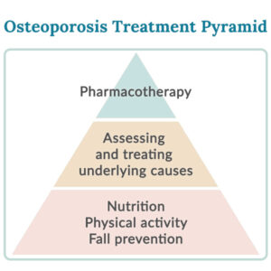 The controversy over bone drugs - Women's Health Network
