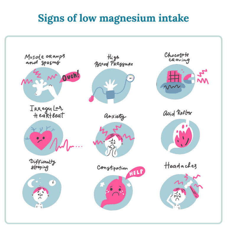 Magnesium Glycinate is a Game Changer for Women’s Health - Women's ...