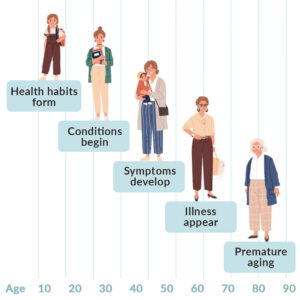 Understanding Your Symptoms – Women’s Health Network